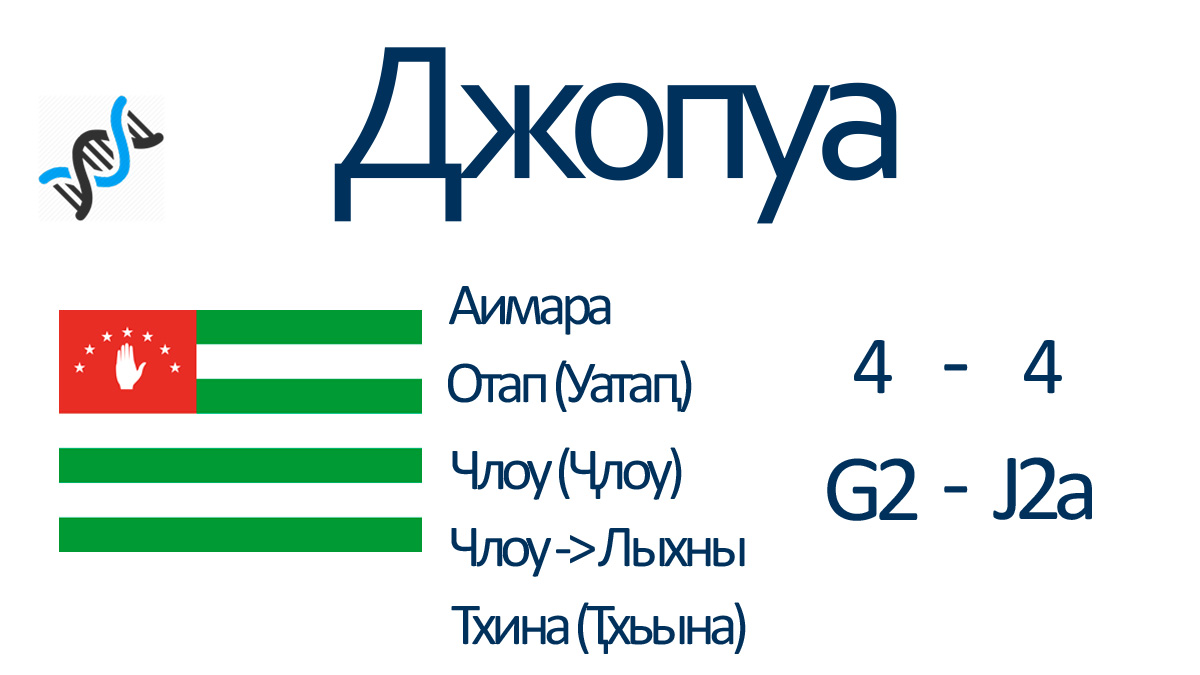 Архивы НовыйДНКРезультат - Страница 2 из 23 - Circassian DNA